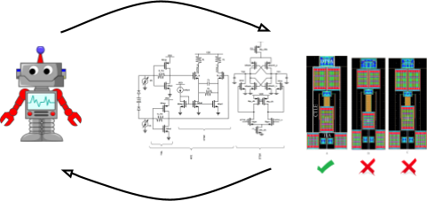 Sample Efficient Evolutionary Algorithm for Analog Circuit Design – The Berkeley Artificial ...
