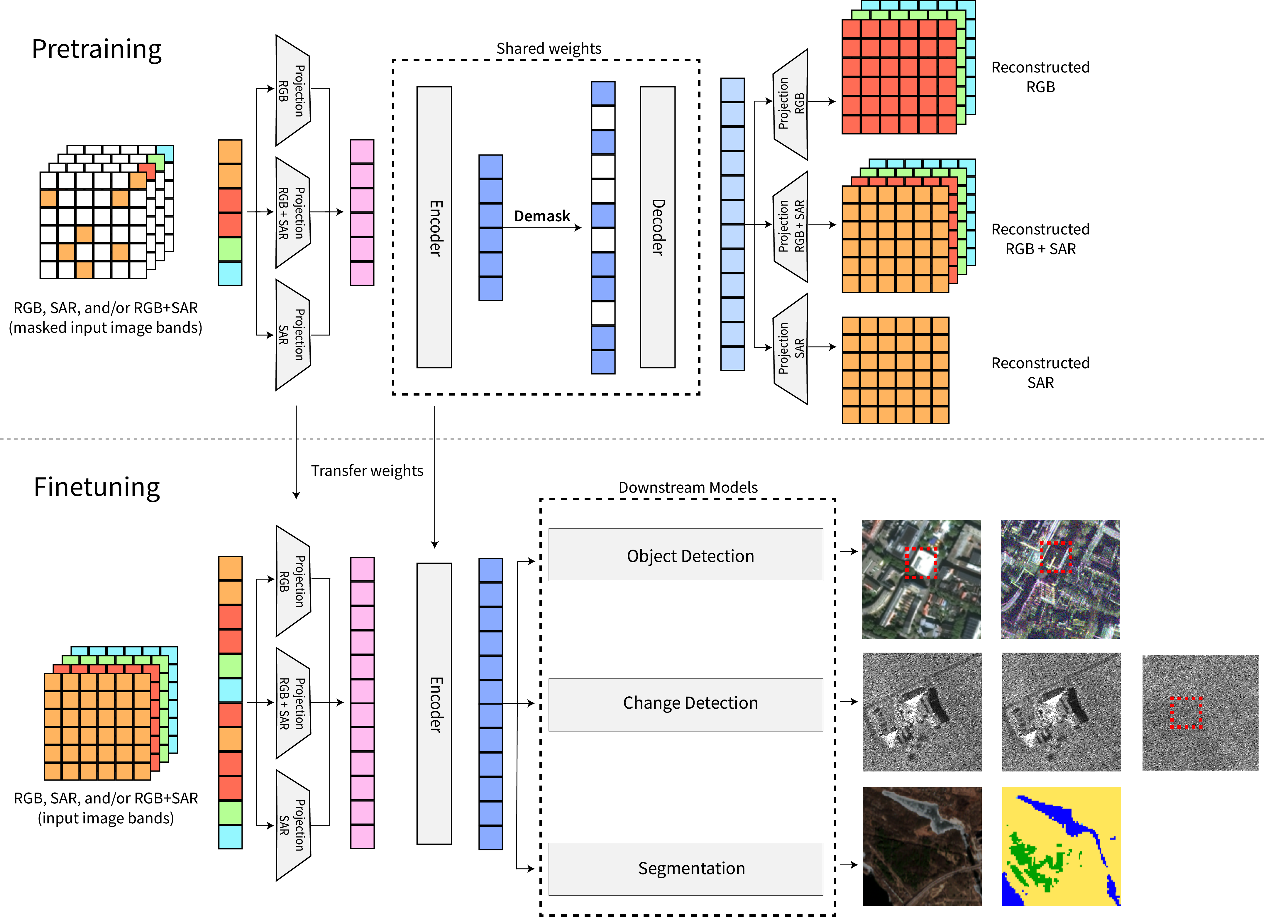 Should I Use Offline RL or Imitation Learning? – The Berkeley Artificial Intelligence Research Blog