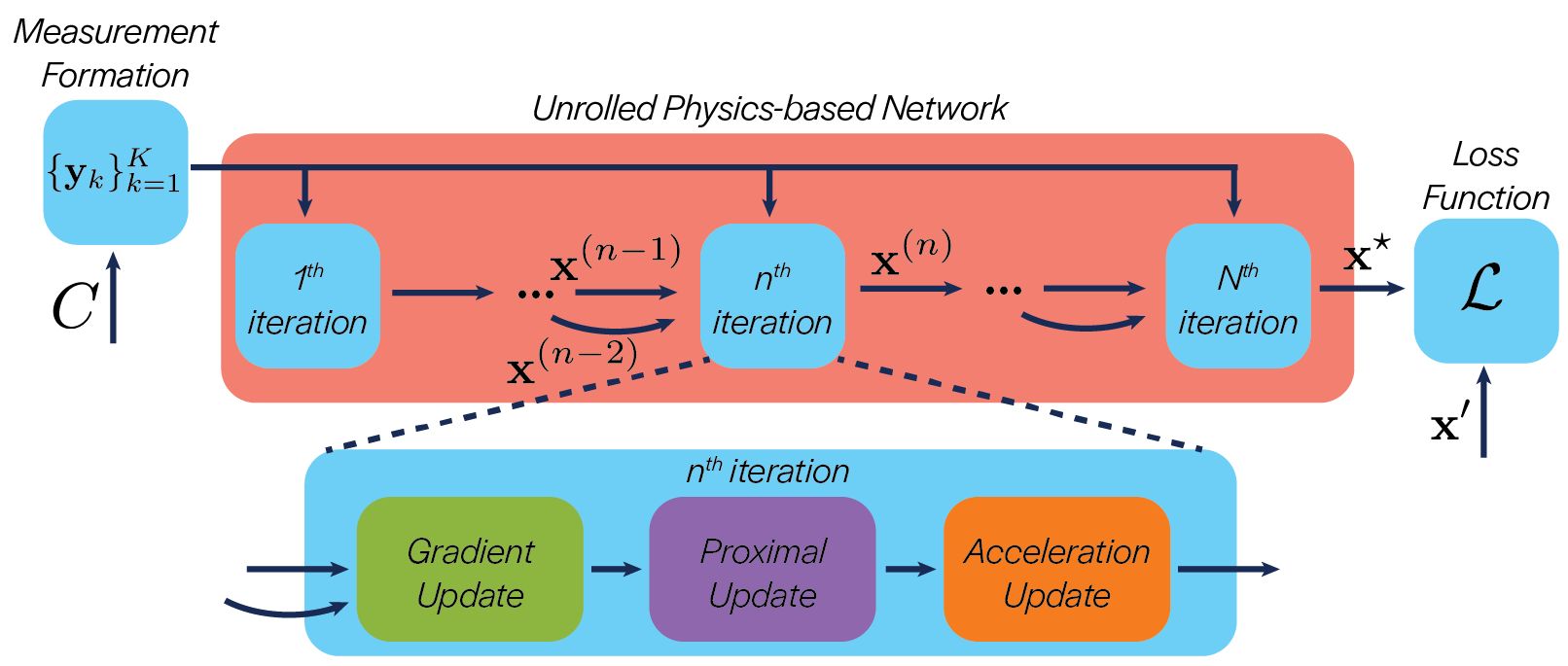 Physics-Based Learned Design: Teaching a Microscope How to Image – The Berkeley Artificial ...
